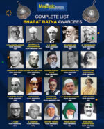 Bharat Ratna Award Winners: Complete List 1954–2024